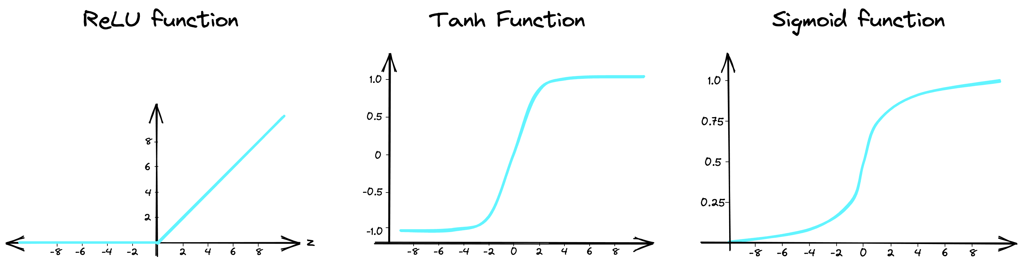 Visual Guide To Applied Convolution Neural Networks Pinecone