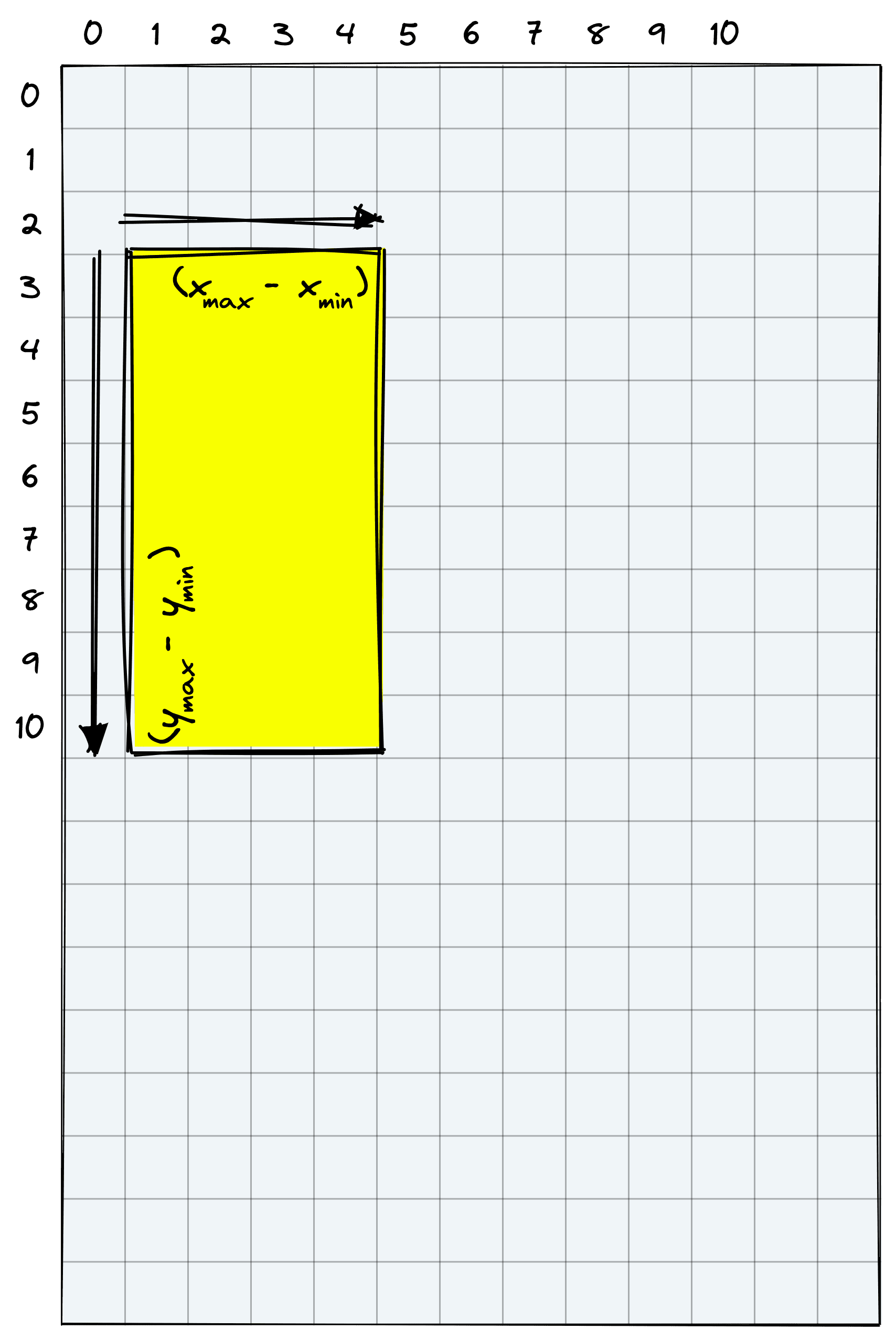 Zero Shot Object Detection With Openais Clip Pinecone