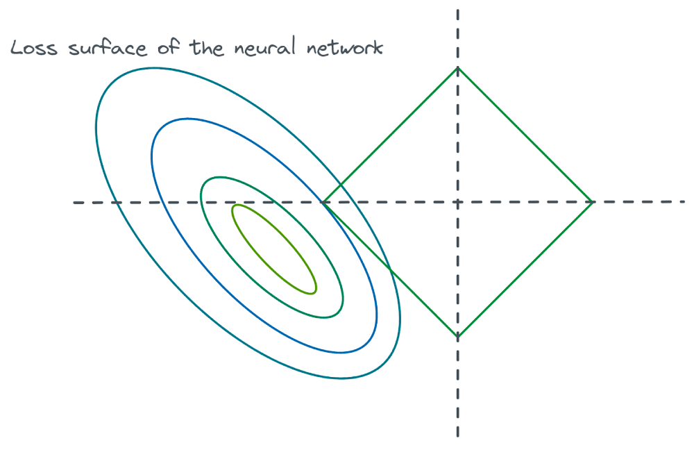 Regularization In Neural Networks Pinecone